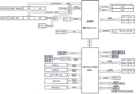 主板上的南桥和北桥是什么意思？