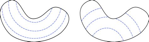 Figure 1 From Nonlinear Dimension Reduction For Surrogate Modeling Using Gradient Information