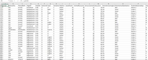 Csv How Do I Merge Two Datasets Using R Without Getting Duplicate