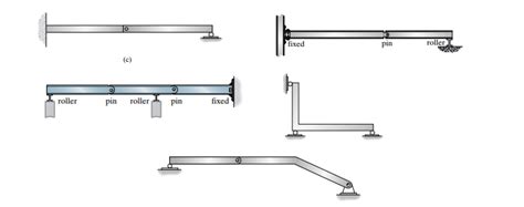 solved classify each of the structures as statically