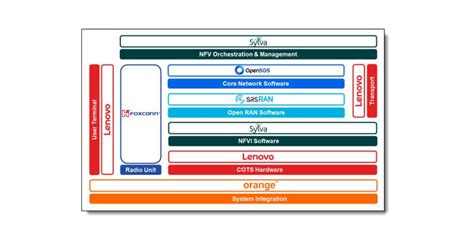 Guillaume Nevicato On Linkedin Enabling An E2e Deployment