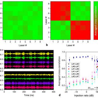 Cluster Synchronization In An 8 SL Coupled Network Configuration Download Scientific Diagram