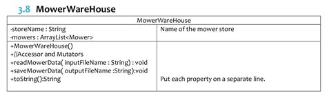 Solved How Do I Create The Methods For The Uml Document