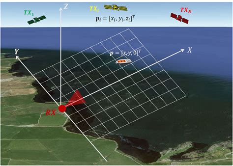 maritime moving target detection and localisation technique for global