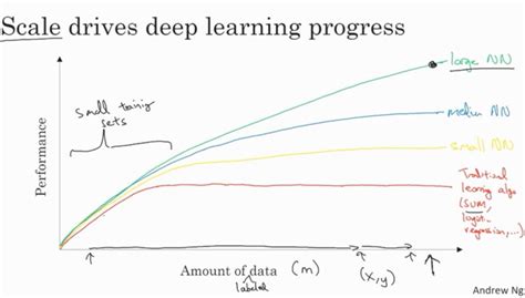 from data collection to model deployment 6 stages of a data science