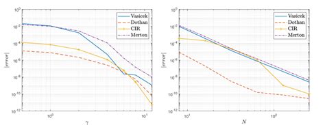 errors from two sources left grid truncation error as function of
