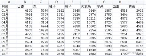 Pandas透视数据写入之dataframetorows妙用dataframe数据透视表 Csdn博客
