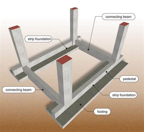 Buildinghow Products Books Volume A The Structural Frame Structural Frame Elements