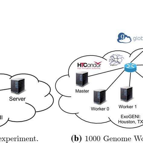 Round Trip Time Rtt Measured In The Three Way Communication In Tcp