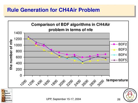 Ppt Autonomic Computing Model Architecture Infrastructure Powerpoint Presentation Id 3901949