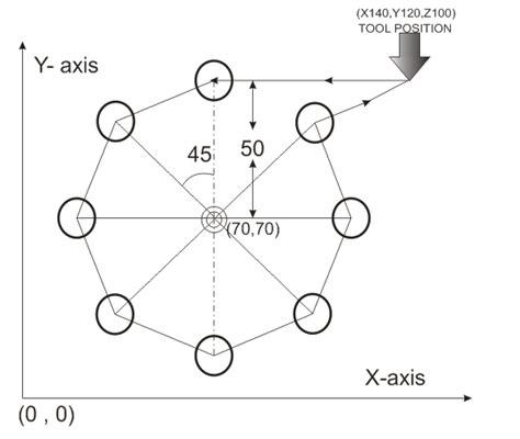 Fanuc Milling Program Examples