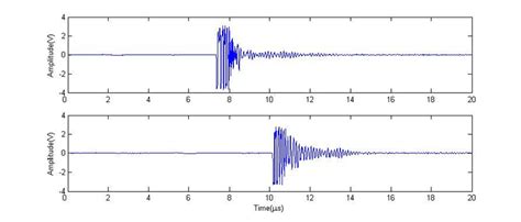 Ultrasonic Signals Obtained From Sample Top And Sample Download Scientific Diagram