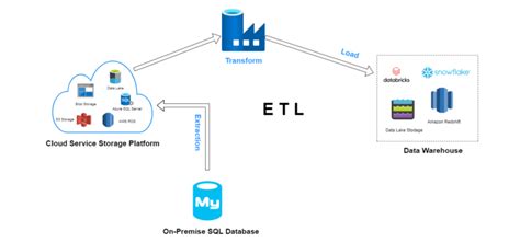 Simplify Data Integration With Azure Data Factory And Data Flows News Worthy Blog