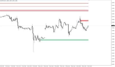 Fvg Fair Value Gap Indicator Buy Trading Indicator For Metatrader 4