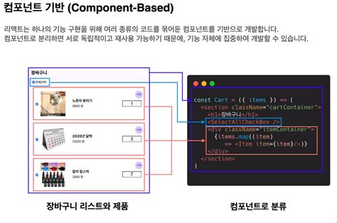 일차 React Intro