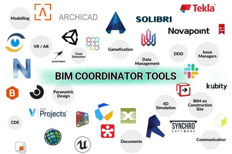 Bim In Cost Estimation For Civil Engineering Projects