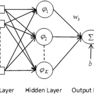 Illustrative Explanation Of The Proposed RBF Algorithm Download Scientific Diagram