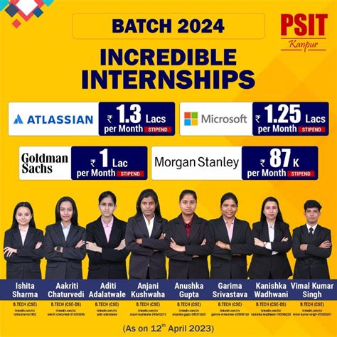 Gurcharan Singh Posted On Linkedin