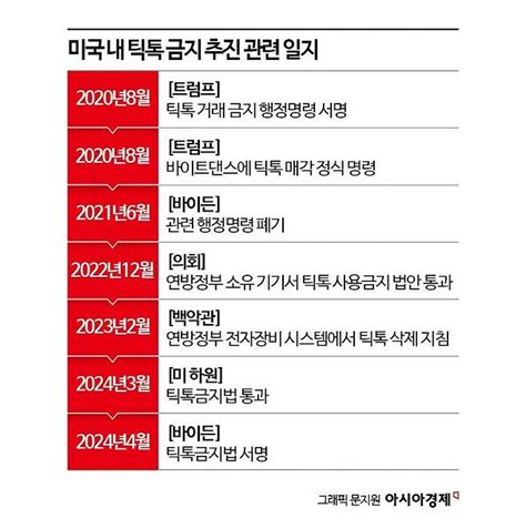글로벌포커스 수정헌법 1조냐 국가 안보냐틱톡 Vs 미국
