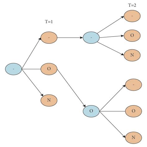 Schematic Diagram Of The Improved Algorithm Download Scientific Diagram