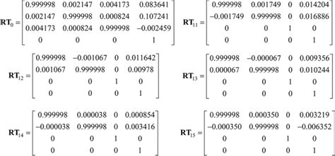 optimization results of datum offset and position variation of turbine