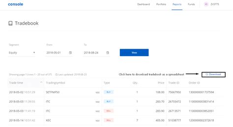 Zerodha Console Login Features Review Stockmaniacs