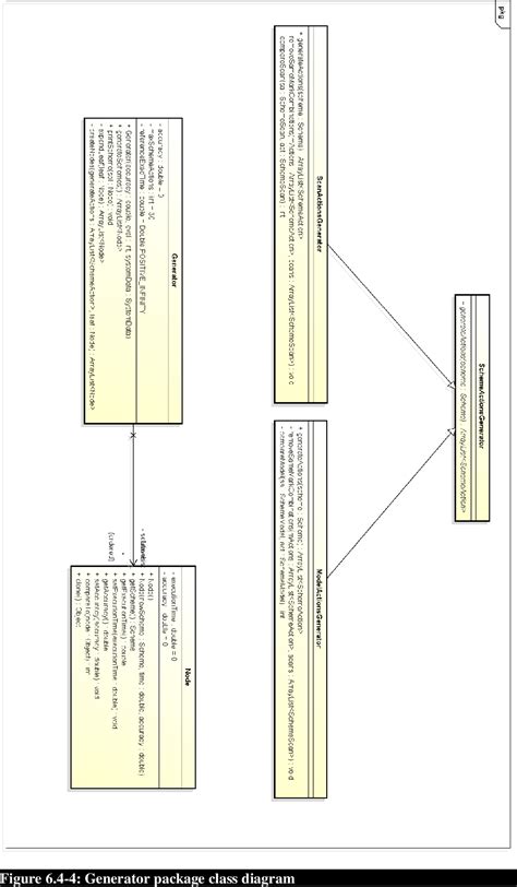 Figure 32 From Asml Alignment Sequence Generator Semantic Scholar