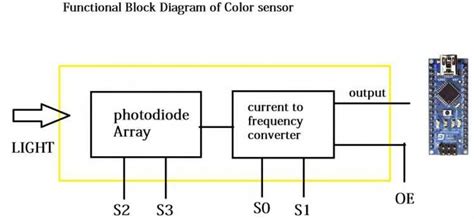 Arduino Based Color Detector