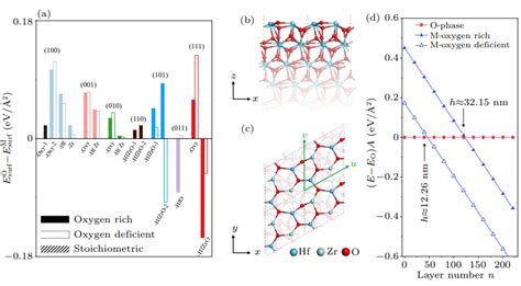 Interlayer Coupling Modulated Tunable Magnetic States In Superlattice Mnbi2⁢te4 Bi2⁢te3 𝑛