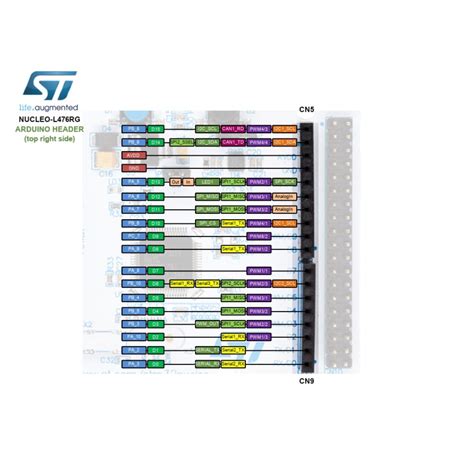 برد توسعه Stm32 Nucleo F303re