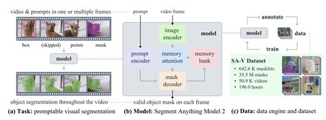 Sam 2 — The Next Generation Of Metas Segment Anything Model For Videos