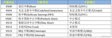 linux 中断杂谈 linux interrupts属性 csdn博客