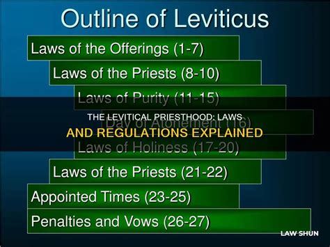 The Levitical Priesthood Laws And Regulations Explained Lawshun