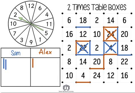 Multiplication Games Smart Boarding School