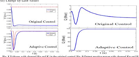 Figure 8 From Advanced Tuning Of Pi Controller For Voltage Regulation