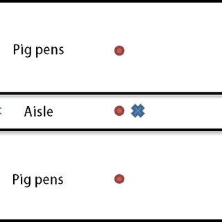 Sampling points for the environmental parameters Օ sampling points Download Scientific