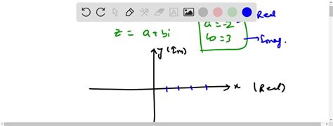 solved graph the complex number on the complex plane 2 3i