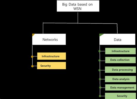 Classification Of Related Work Download Scientific Diagram