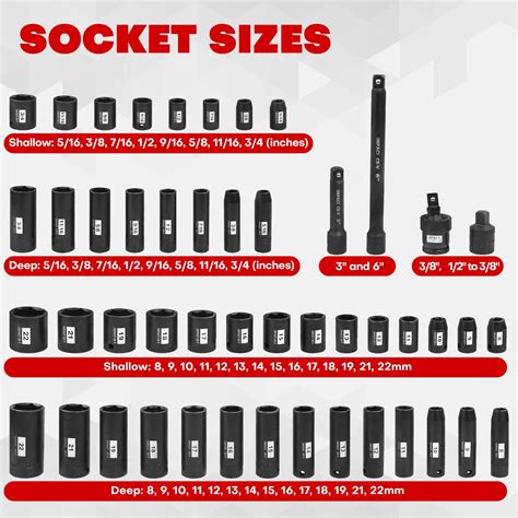 List Of Standard Socket Sizes