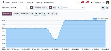 Reporting In Odoo 19 Rental Odoo V19 Enterprise Edition Book