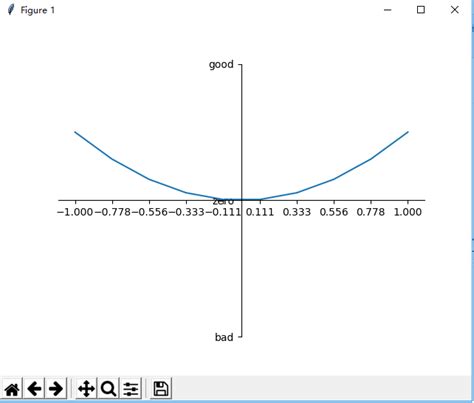 【python】matplotlib数据可视化2——figure和plot 知乎 【python】matplotlib数据可视化2——figure和plot 知乎
