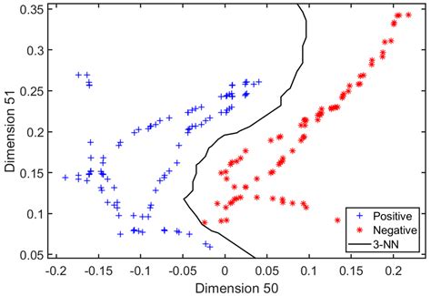 Re-Engineered Word Embeddings for Improved Document-Level Sentiment Analysis