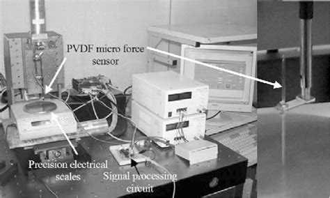 Figure 4 From Robotic Cell Injection System With Position And Force Control Toward Automatic