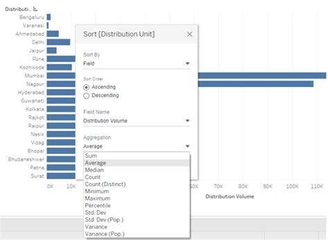Sorting In Tableau In Depth Illustrations Of Sorting In Tableau
