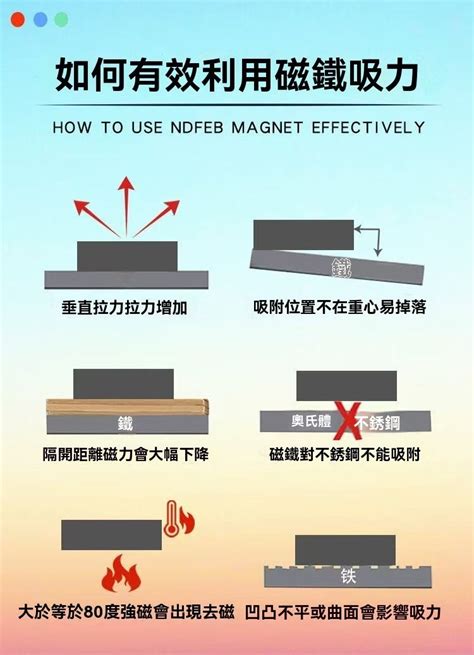 磁鐵強磁長方形 吸鐵石30 10 5mm 強力磁鐵 銣鐵硼磁鐵 磁鐵 磁石 強磁鐵 Diy磁鐵 防鏽耐腐蝕磁鐵 蝦皮購物