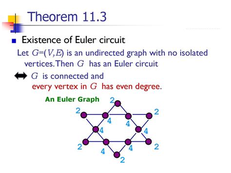 Discrete Math Ii Howon Kim Ppt Download