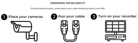 The Ultimate IP Camera Guide V DVRCMS