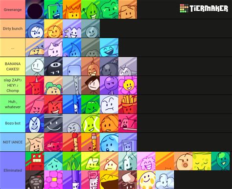 Custom Bfb Maker Tier List Community Rankings Tiermaker
