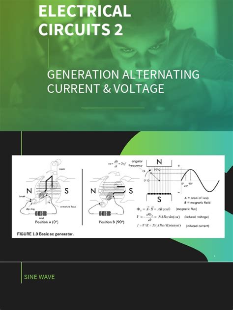 fundamentals of alternating current generation sine waves frequency