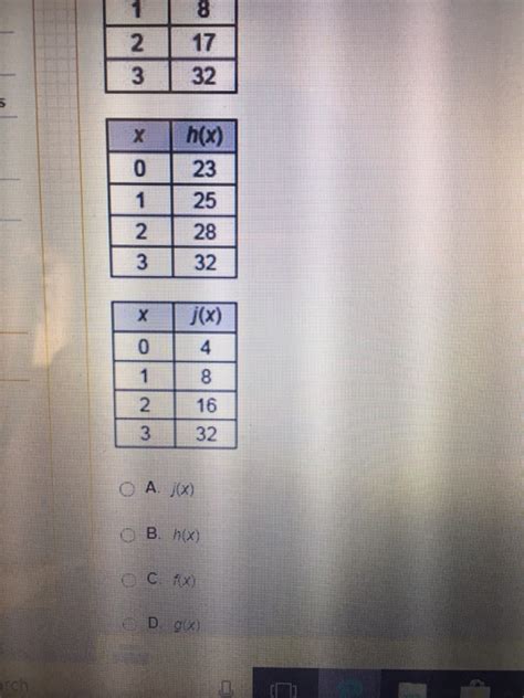 solved which function will have the largest output value